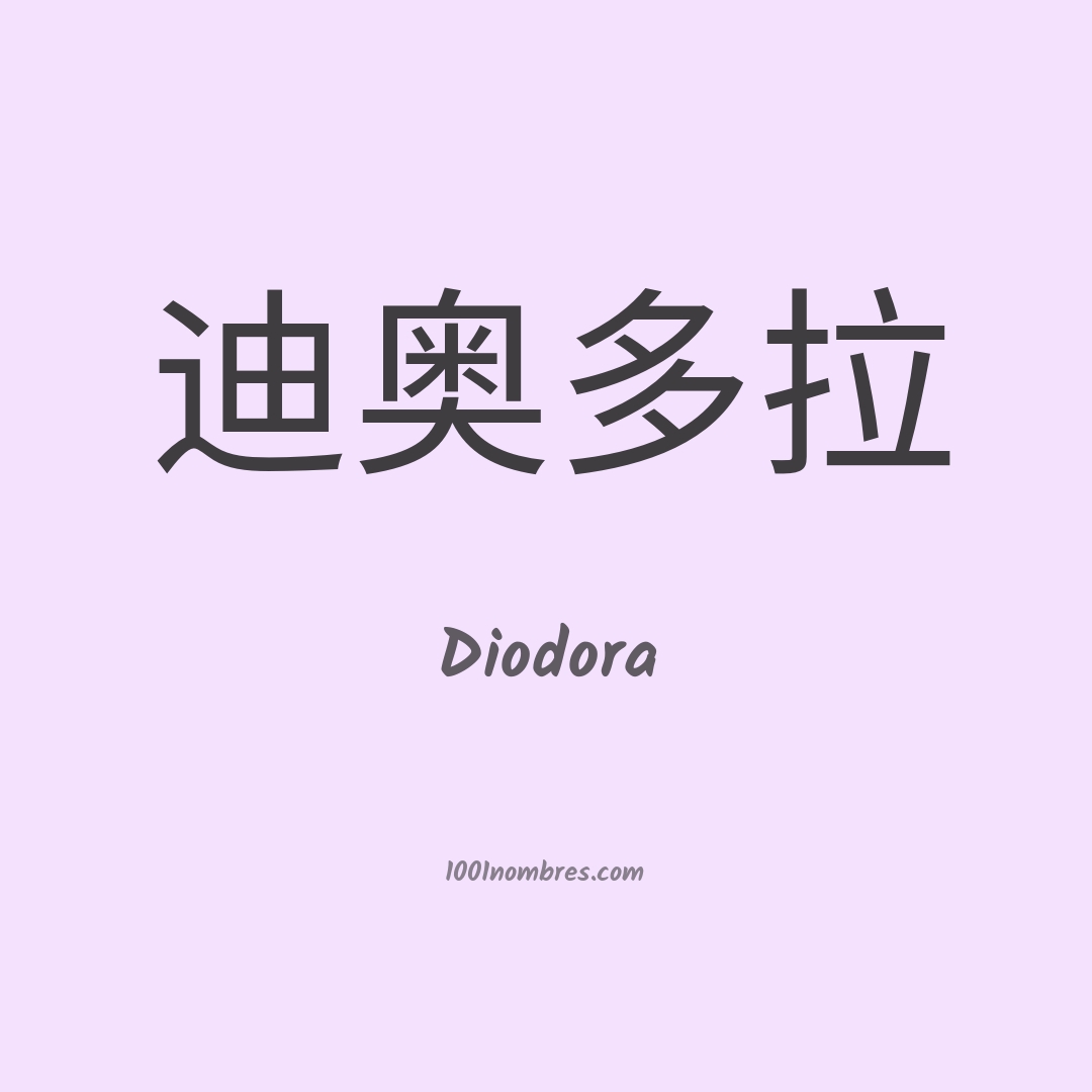 Significado del nombre Diodora